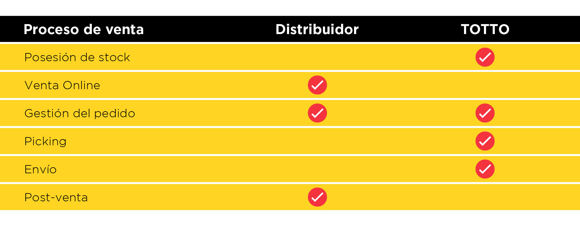 DOS OPCIONES DE ENTREGA PARA PEDIDOS A TU CLIENTE FINAL